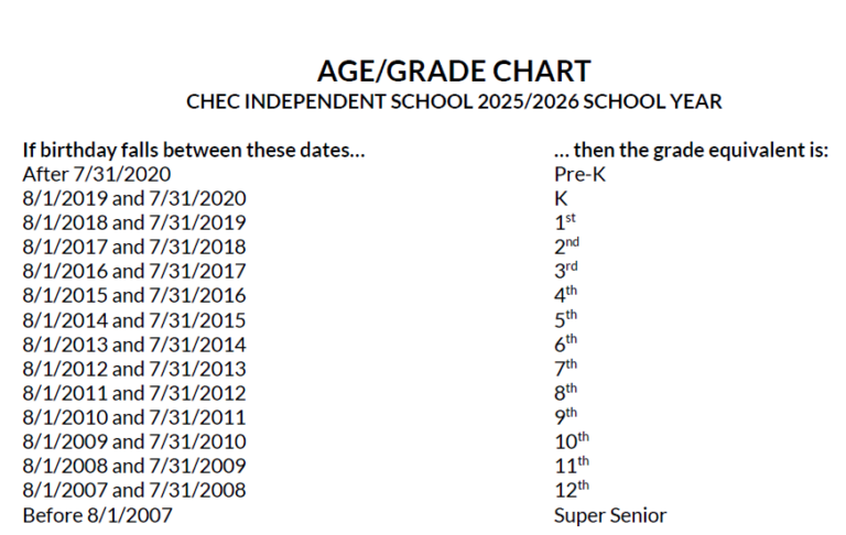 FAQs - CHEC Independent School